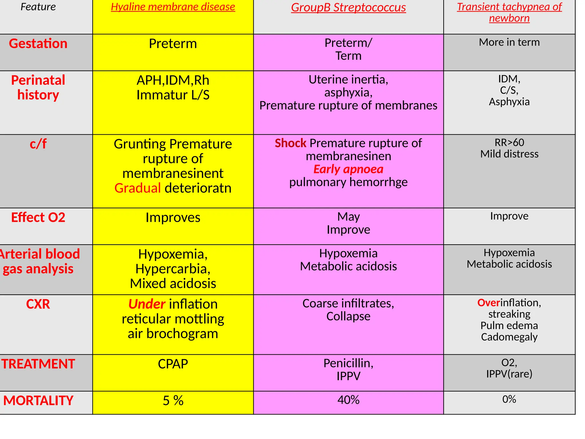 Approach a respiratory distress in Premature babies.pptx