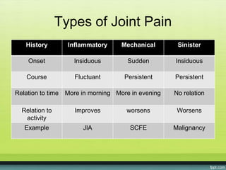 Approach arthritis in childhood | PPTX