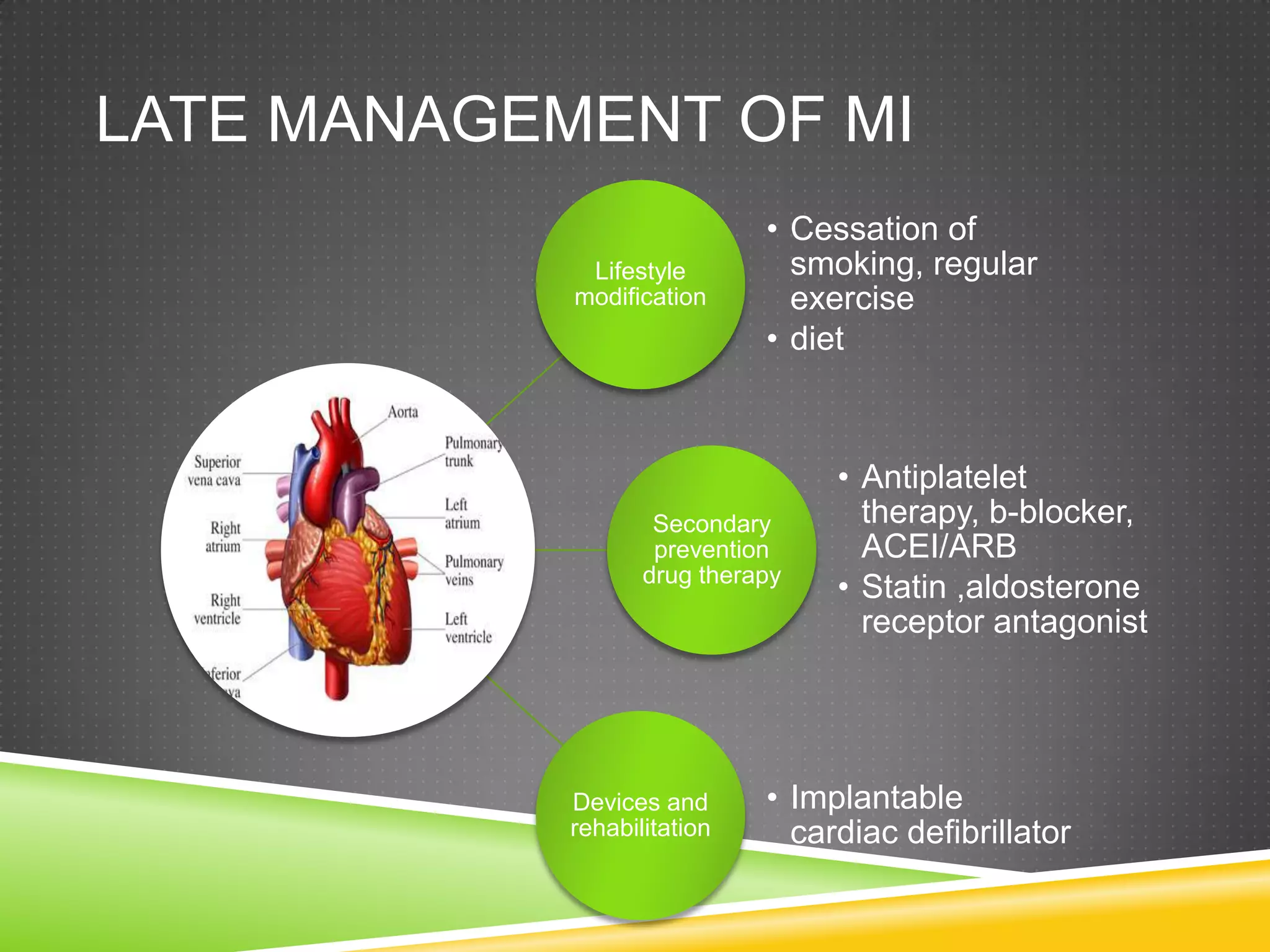 Approach chest pain & acs | PPTX