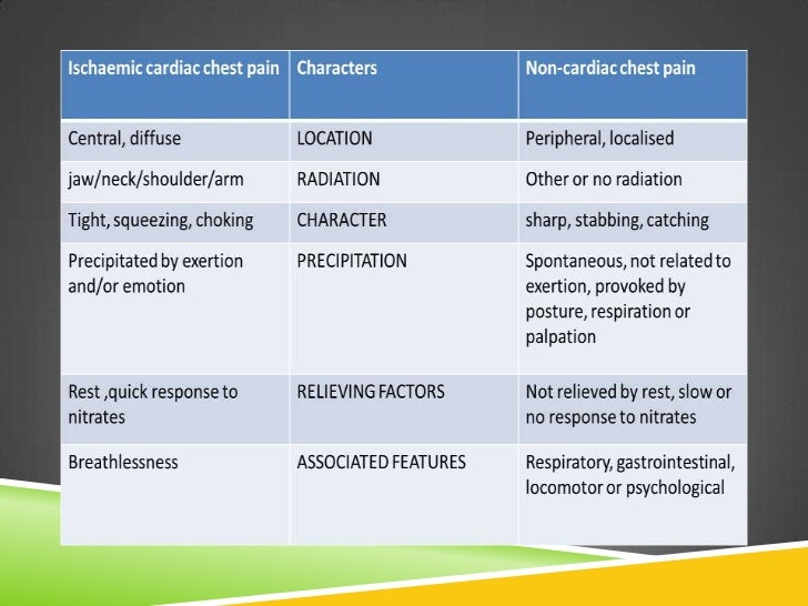 Approach chest pain & acs