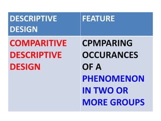RESEARCH APPROACH & DESIGN | PPTX