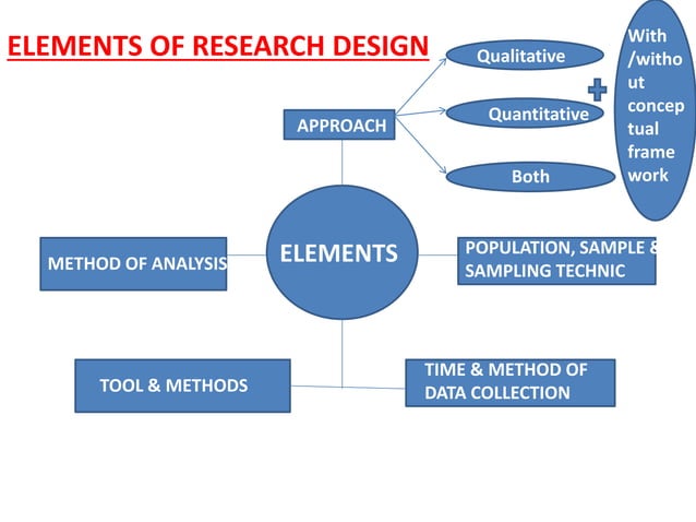 RESEARCH APPROACH & DESIGN | PPTX
