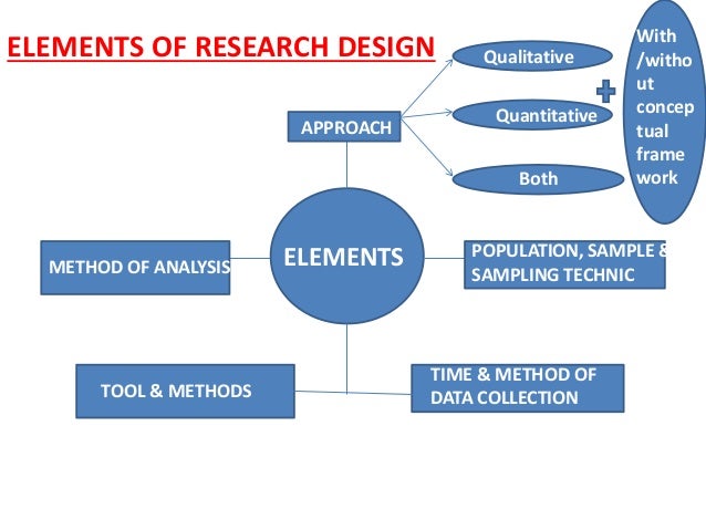 RESEARCH APPROACH & DESIGN