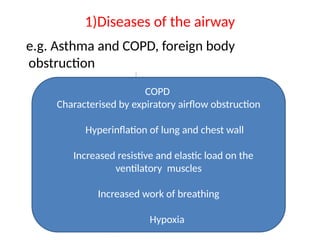 Approach to Dyspnea types, causes and management | PPT
