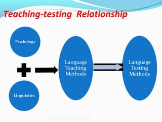 Approaches to Language Testing | PPT