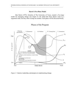 Approaches to-managing-organizational-change | PDF