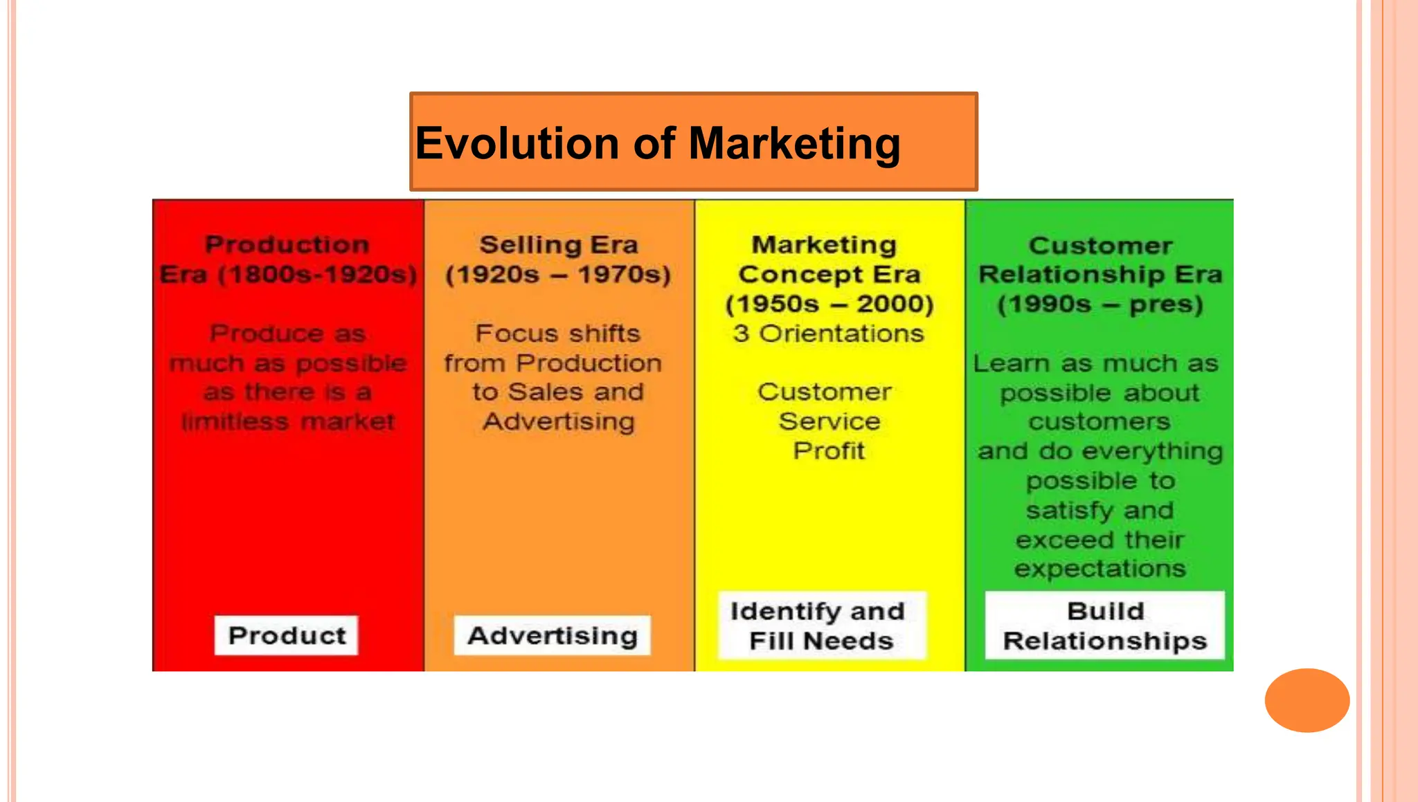 Grade 12 ABM Approaches-to-Marketing.pptx
