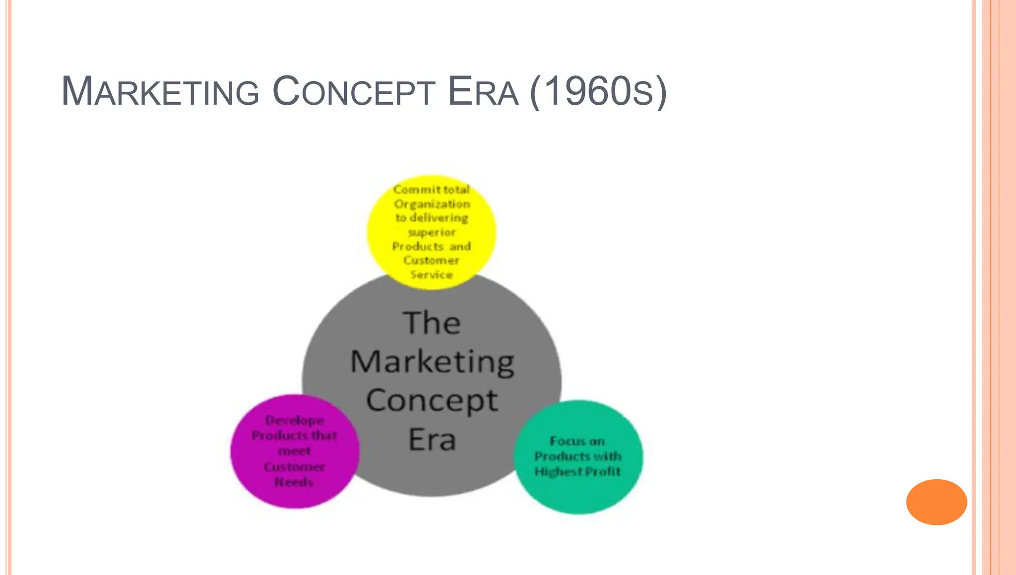 Grade 12 ABM Approaches-to-Marketing.pptx