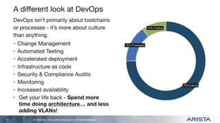 Approaches to Network Automation | PDF