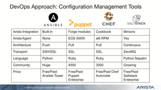 Approaches to Network Automation | PDF