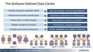 Approaches to Network Automation | PDF
