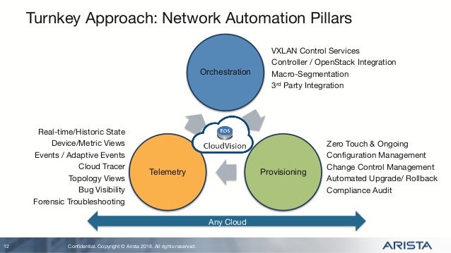 Approaches to Network Automation