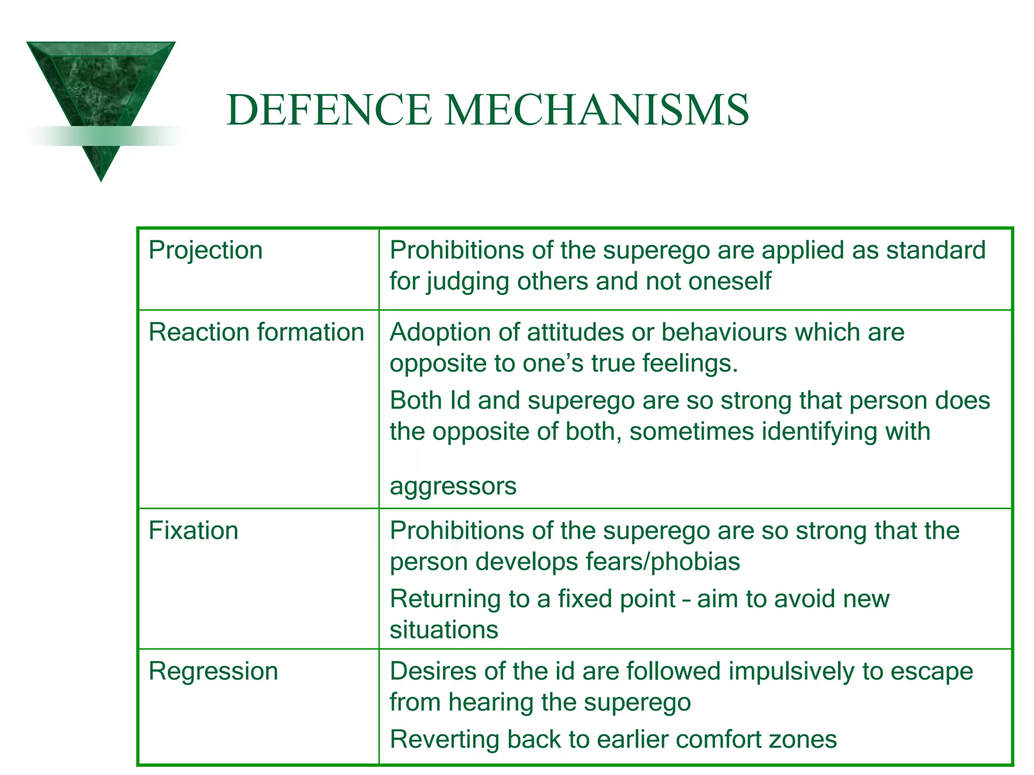 Approaches_1_psychodynamic_approach.ppt