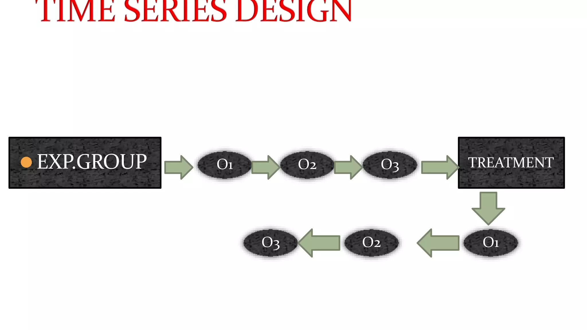 Approaches and design (2).pptx