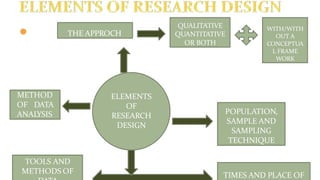 Approaches and design (2).pptx