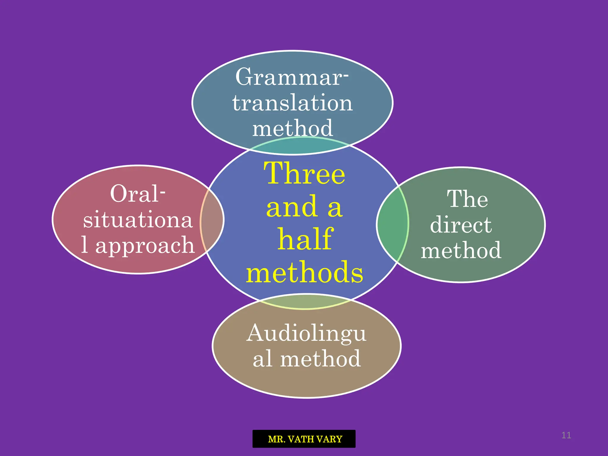 Approaches and Methods in Language Teaching.pptx