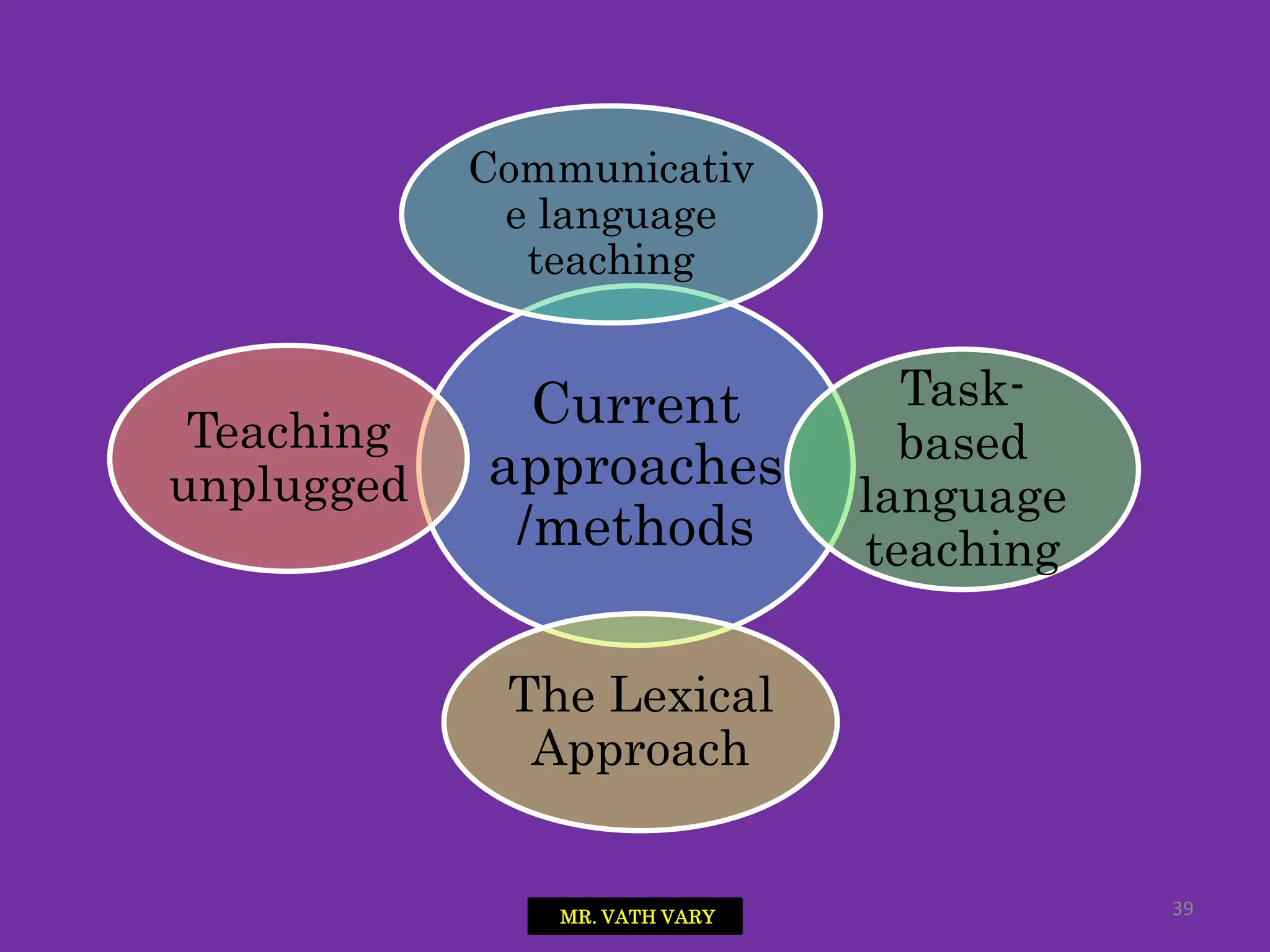 Approaches and Methods in Language Teaching.pptx