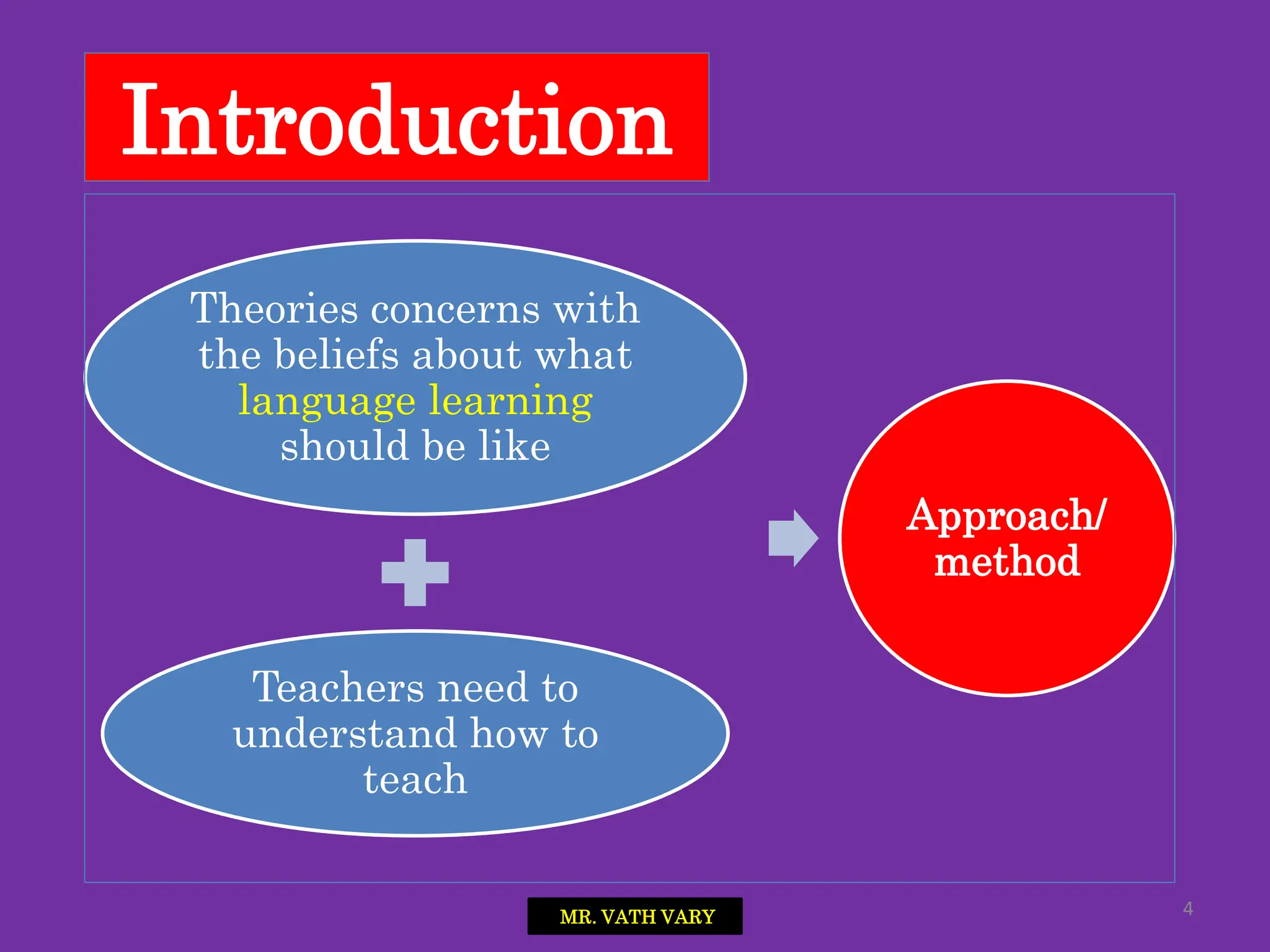 Approaches and Methods in Language Teaching.pptx
