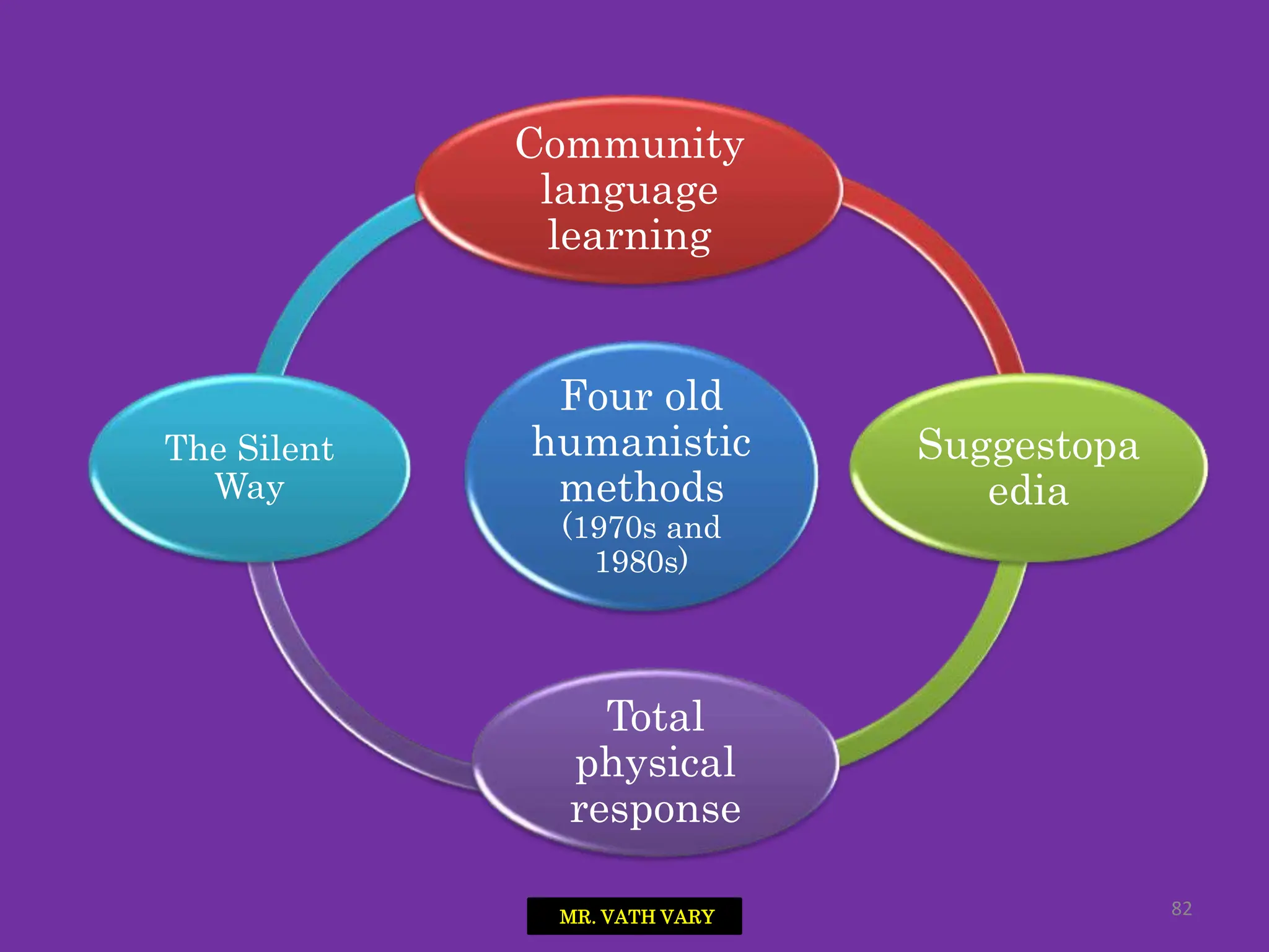 Approaches and Methods in Language Teaching.pptx