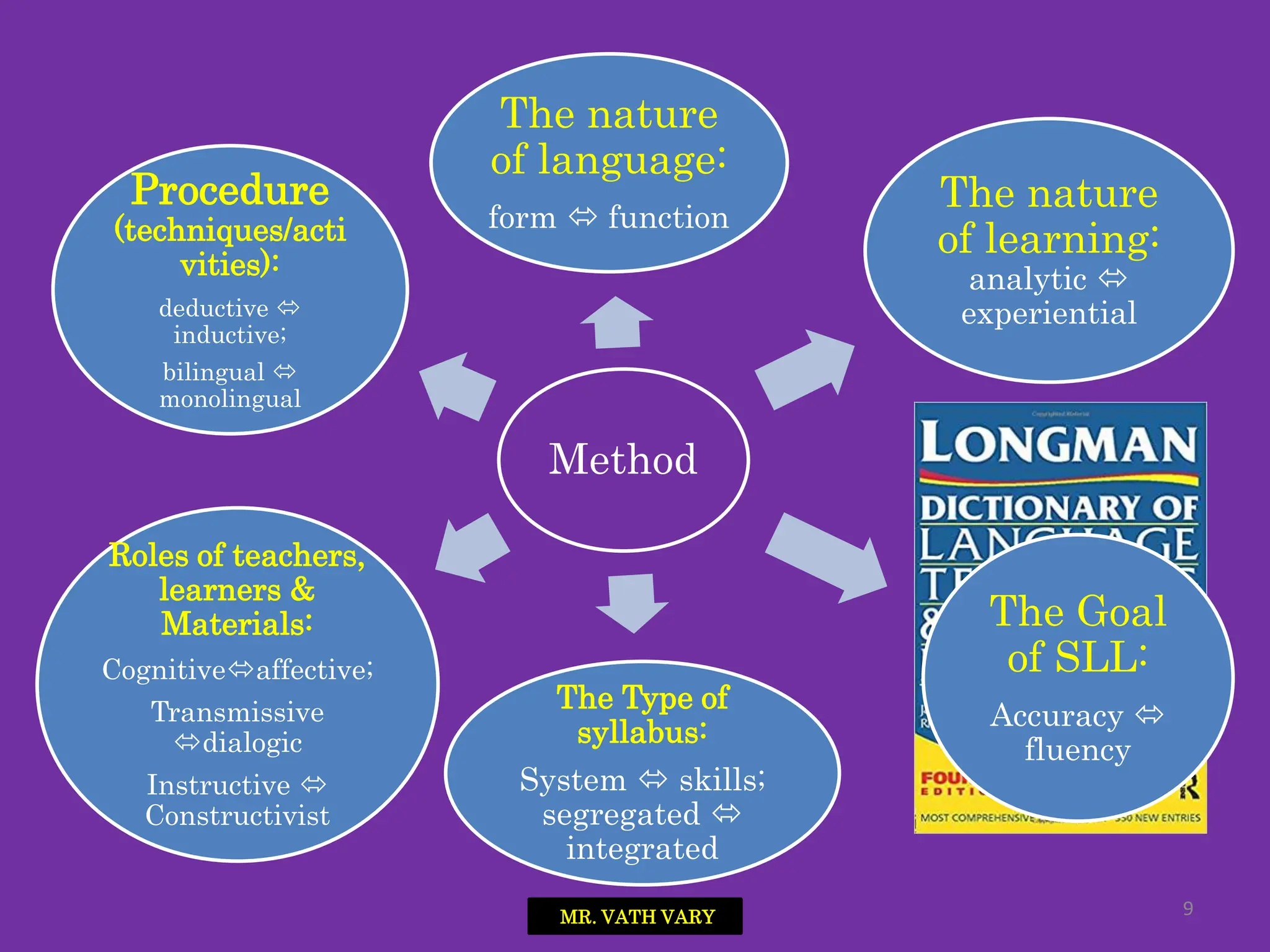 Approaches and Methods in Language Teaching.pptx