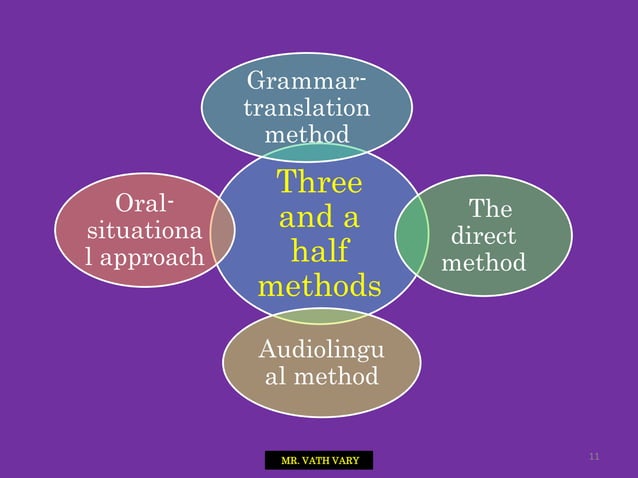 Approaches and Methods in Language Teaching.pptx