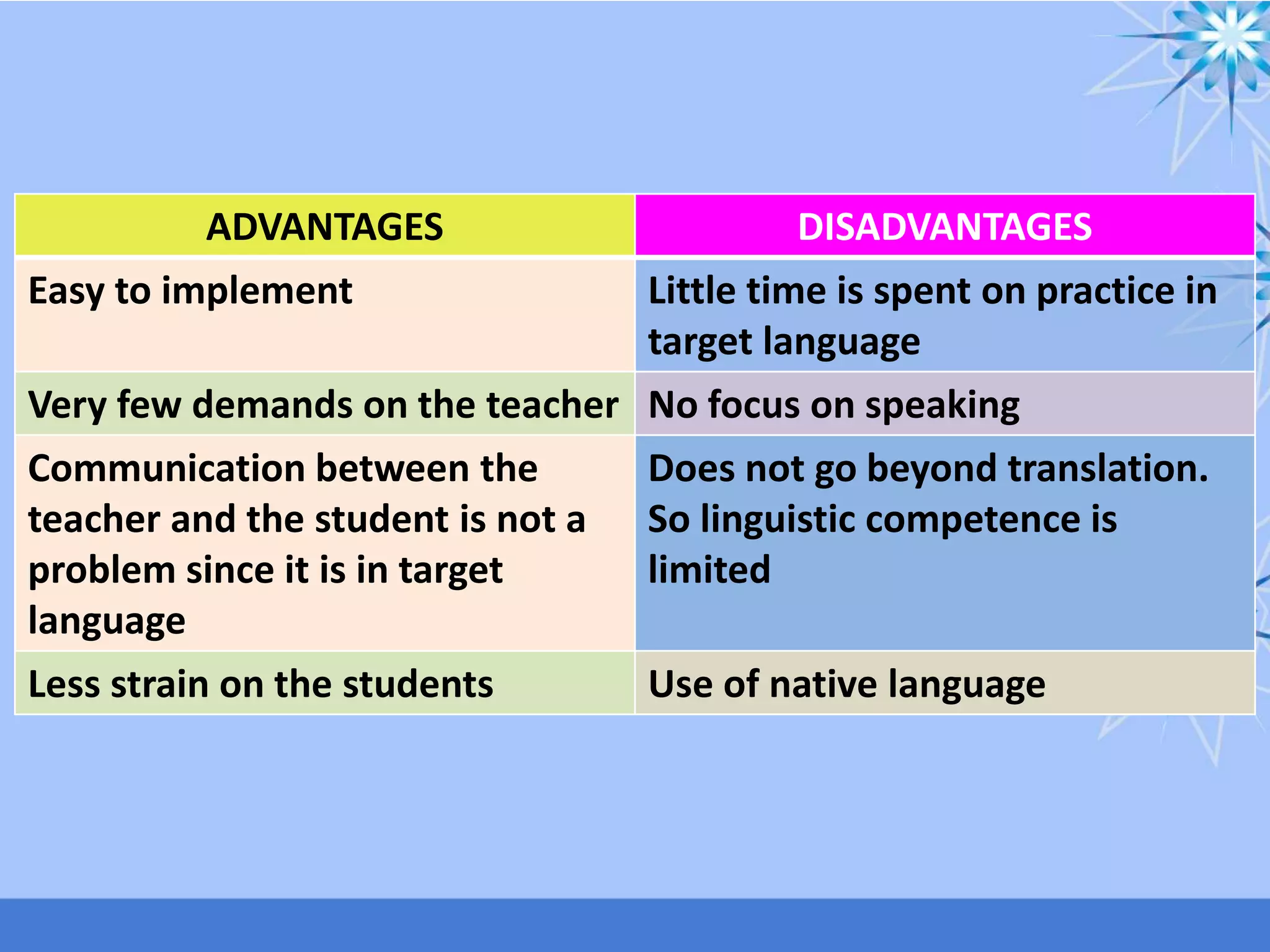 Approaches and methods of teaching english | PPTX