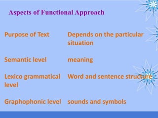 Approaches and methods of teaching english | PPT