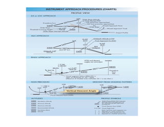 Approaches plates and approach charts explanations | PDF | Air Travel ...