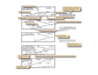 Approaches plates and approach charts explanations | PDF