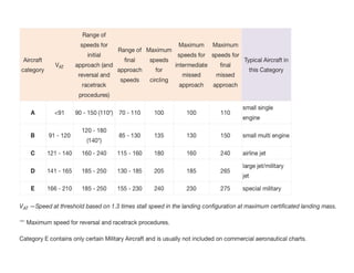 Approaches plates and approach charts explanations | PDF