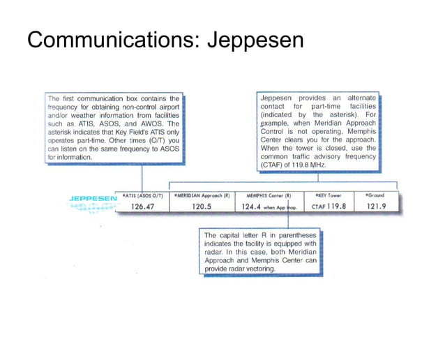 Approaches plates and approach charts explanations | PDF | Air Travel ...