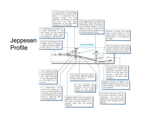 Approaches plates and approach charts explanations | PDF | Air Travel ...