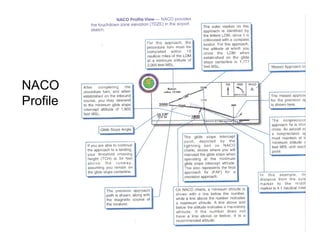 Approaches plates and approach charts explanations | PDF