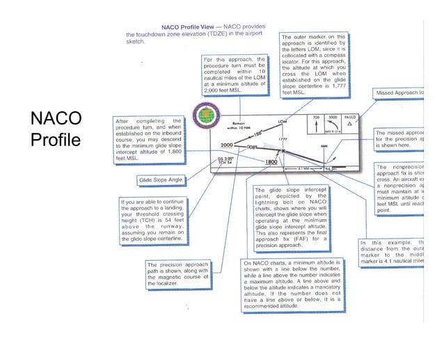 Approaches plates and approach charts explanations | PDF | Air Travel ...