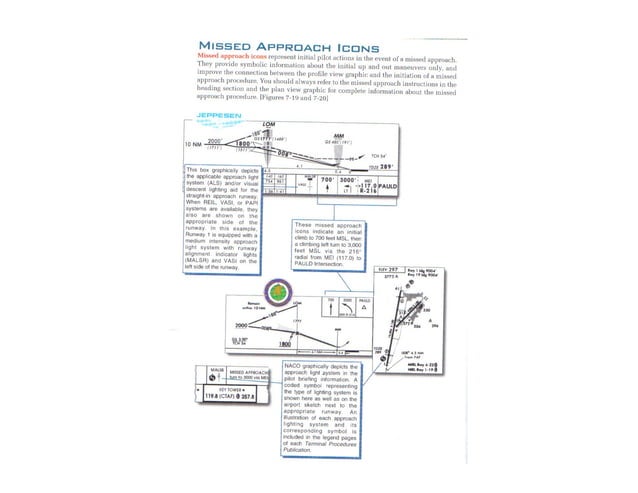 Approaches plates and approach charts explanations | PDF | Air Travel ...