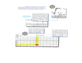 Approaches plates and approach charts explanations | PDF