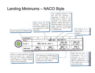 Approaches plates and approach charts explanations | PDF