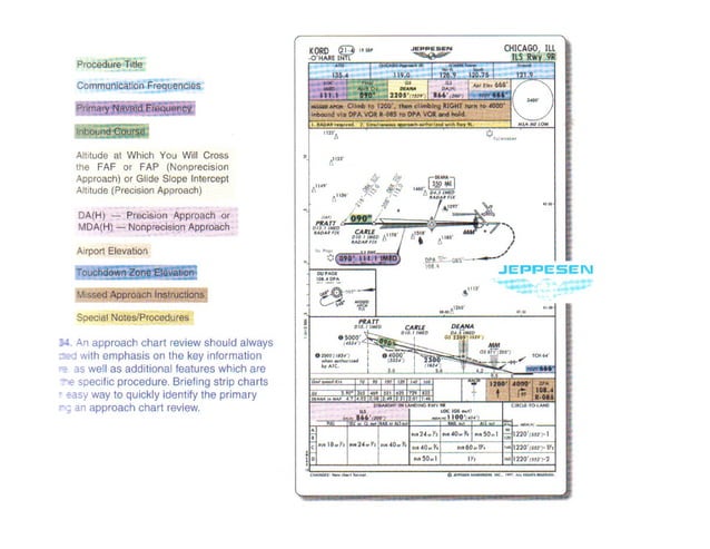 Approaches plates and approach charts explanations | PDF | Air Travel ...