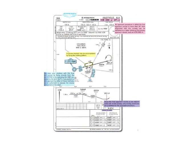 Approaches plates and approach charts explanations | PDF | Air Travel ...