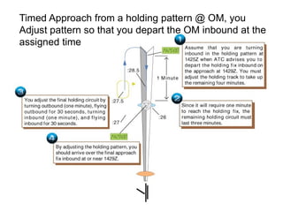 Approaches plates and approach charts explanations | PDF