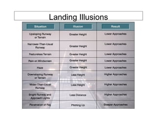 Approaches plates and approach charts explanations | PDF