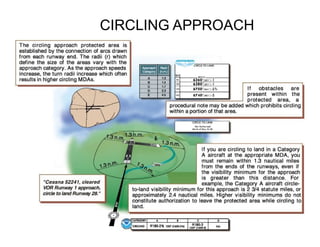 Approaches plates and approach charts explanations | PDF