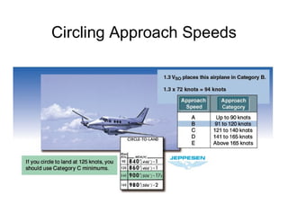 Approaches plates and approach charts explanations | PDF