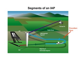 Approaches plates and approach charts explanations | PDF