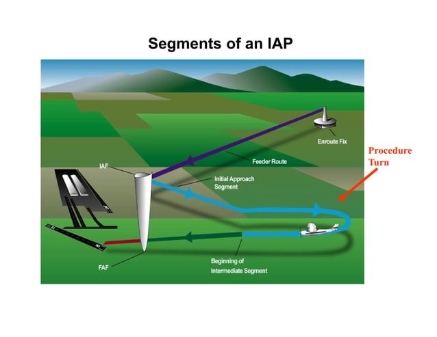 Approaches plates and approach charts explanations | PDF | Air Travel ...
