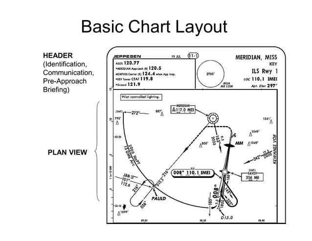Approaches plates and approach charts explanations | PDF | Air Travel ...