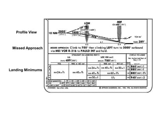 Approaches plates and approach charts explanations | PDF