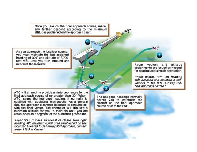 Approach paltes and charts explaining procedures | PDF