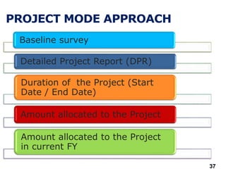 Approaches for csr strategy | PPT