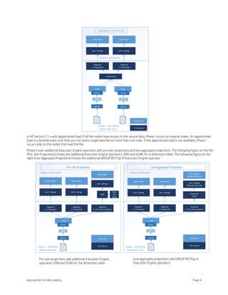 Approaches for data_loading | PDF | Databases | Computer Software and ...